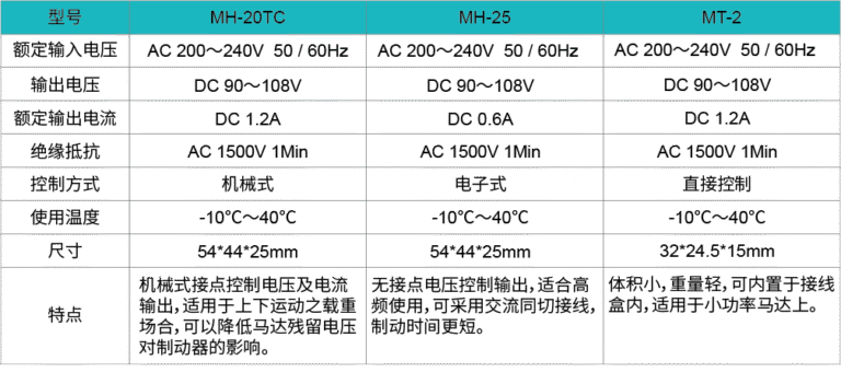 MH - 20TC/MH - 25/MT - 2 精密整流器 | 快速刹车，高寿命|厦门博雪科技有限公司